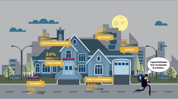 Home Invasions, Part 2: Planning the Tricky Part — 221B Tactical